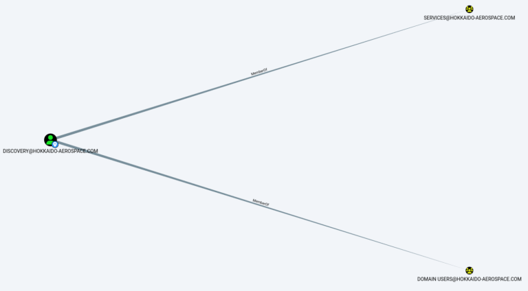 Lainkusanagi OSCP Like & TJ Null list - Proving Grounds Practice - my ...
